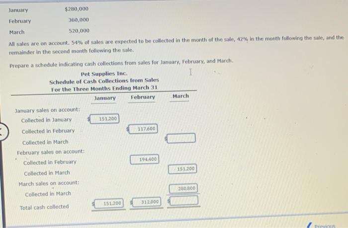 Solved Schedule of Cash Collections of Accounts Receivable | Chegg.com