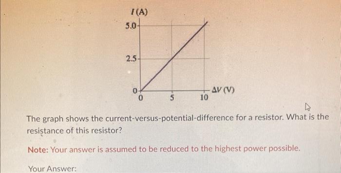 Solved The graph shows the | Chegg.com