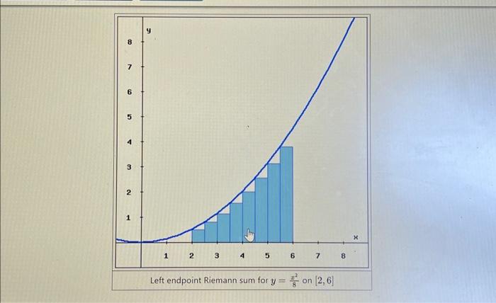 Solved The rectangles in the graph below illustrate a left | Chegg.com