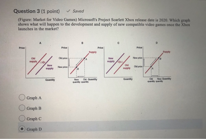 Solved Question 27 (1 point) Saved (Figure: Market for | Chegg.com