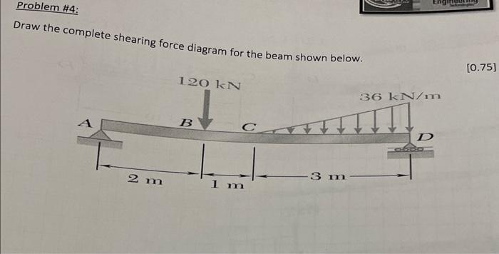 Solved Draw the complete shearing force diagram for the beam | Chegg.com