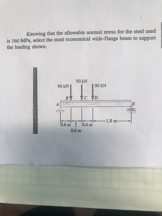 Solved Knowing that the allowable normal stress for the | Chegg.com