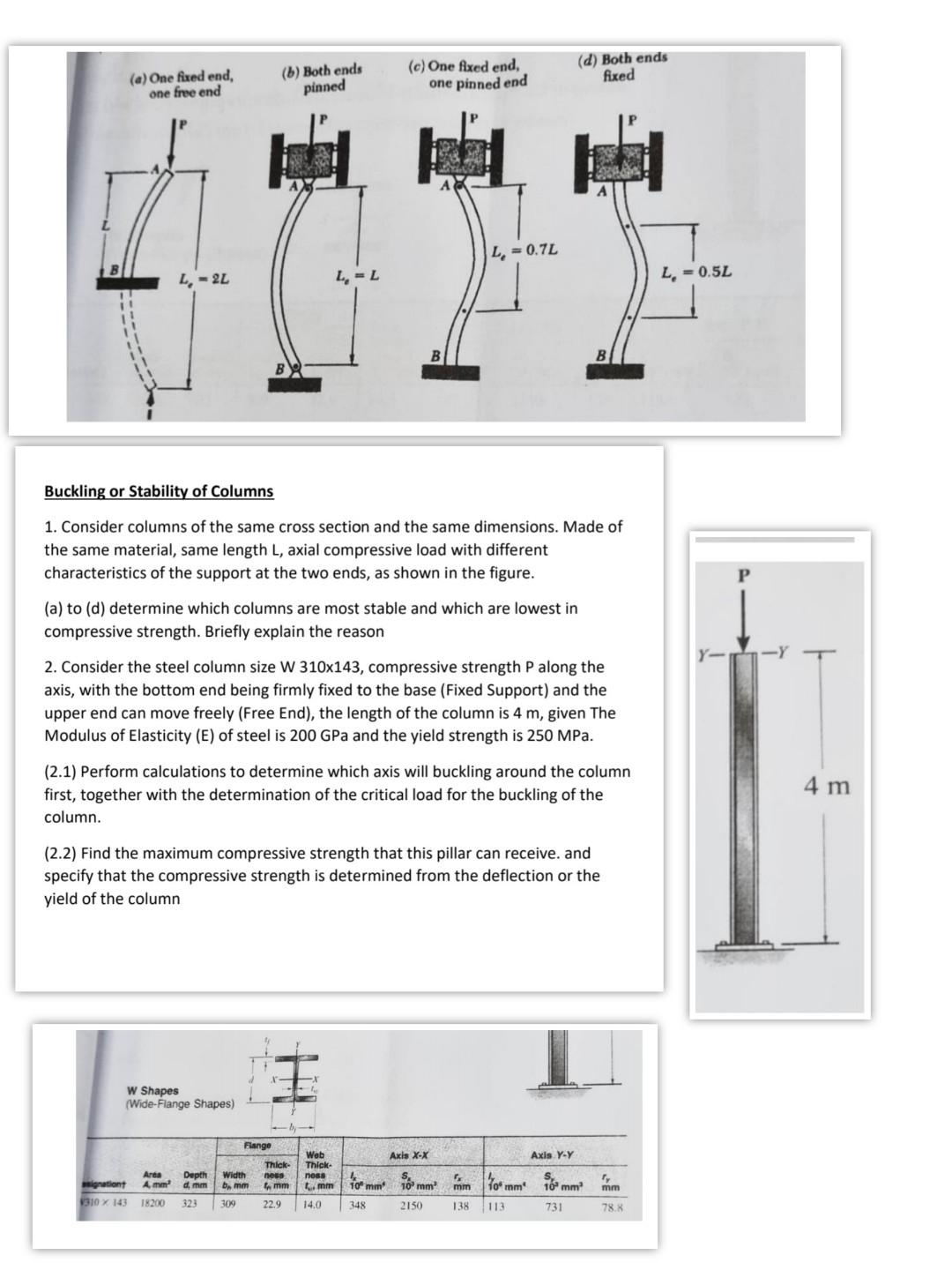 Solved (a) One fixed end, one free end (b) Both ends pinned | Chegg.com
