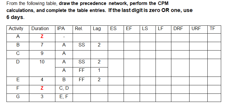 Solved Z= 3From the following table, draw the precedence | Chegg.com