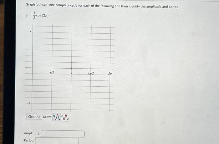 Solved Graph (at least) one complete cycle for each of the | Chegg.com