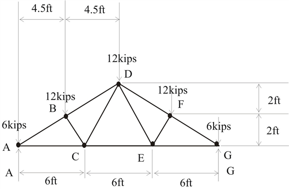 Solved: Chapter 6 Problem 11P Solution | Vector Mechanics For Engineers: Statics 7th Edition ...