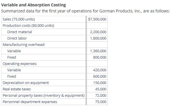 Solved Variable and Absorption Costing Summarized data for | Chegg.com