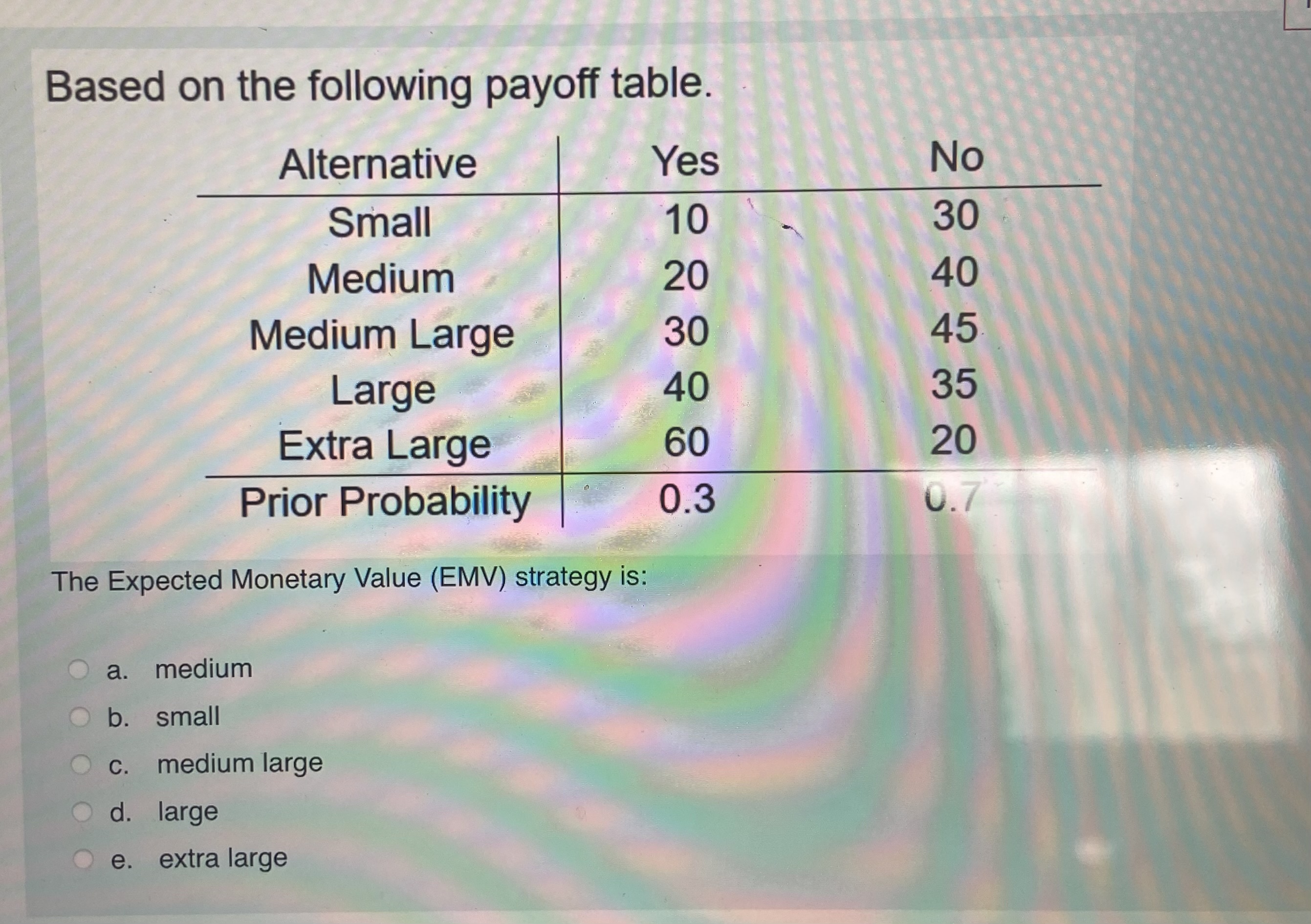 Solved Based on the following payoff table.The Expected | Chegg.com