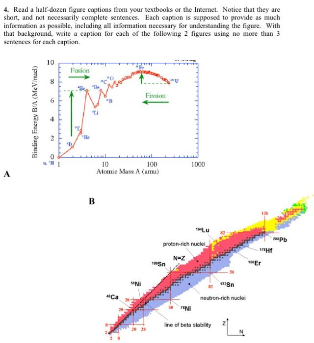 Solved 4. Read a half-dozen figure captions from your | Chegg.com