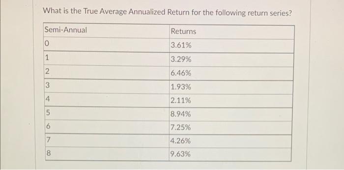 Solved What is the True Average Annualized Return for the | Chegg.com
