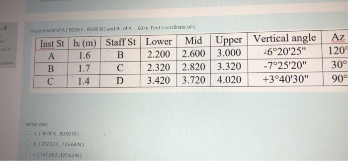 Solved 3 If coordinate of A (50.00 E, 80.00 N) and RL of A = | Chegg.com