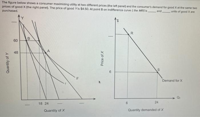 Solved The figure below shows a consumer maximizing utility | Chegg.com