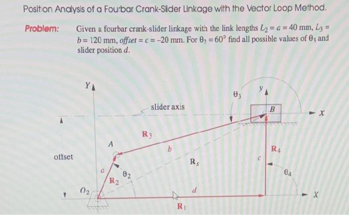 Solved Position Analysis of a Fourbar Crank-Slider Linkage | Chegg.com