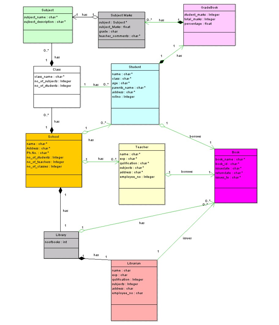 give me code for c++ classes each with method (.cpp) | Chegg.com