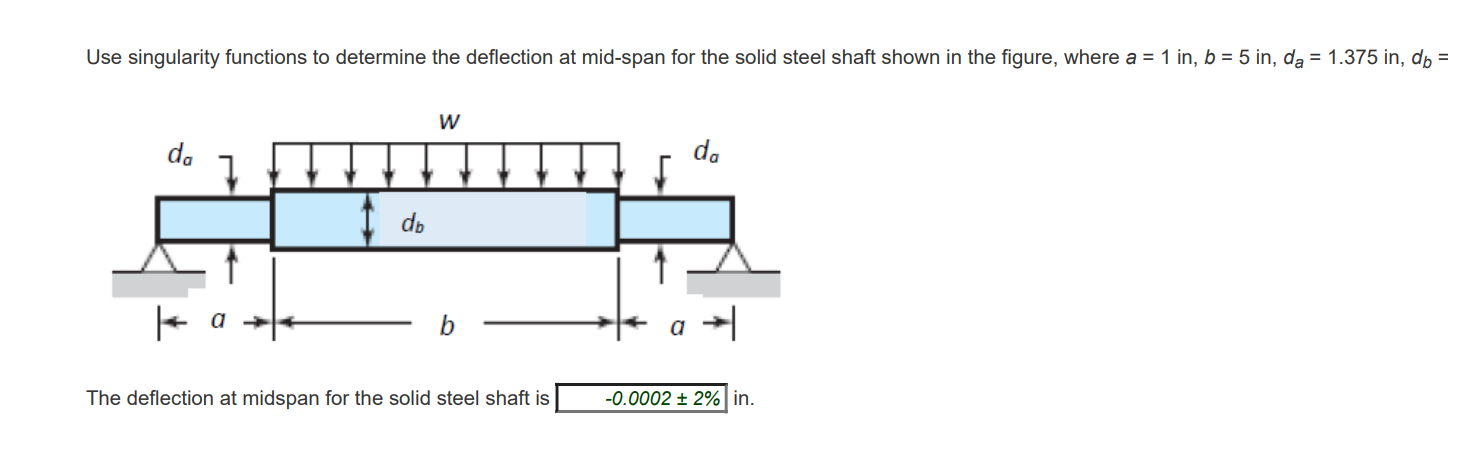 Solved Use singularity functions to determine the deflection | Chegg.com