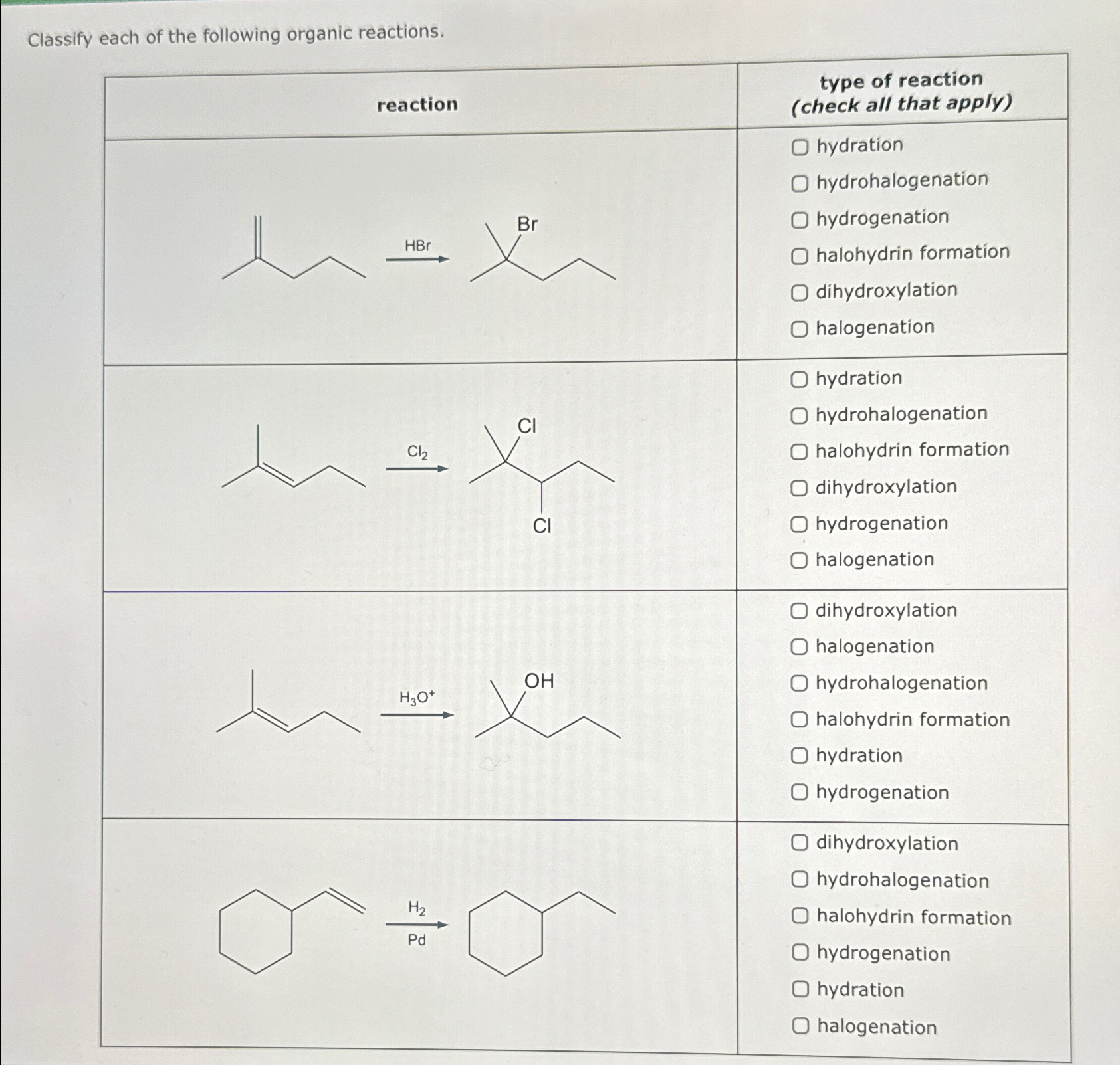 Solved Classify each of the following organic reactions. | Chegg.com