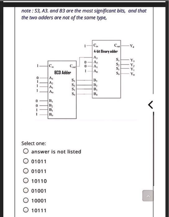 Solved note: 53, A3. and B3 are the most significant bits, | Chegg.com