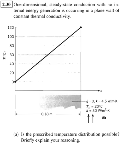 Solved One-dimensional, steady-state conduction with no | Chegg.com