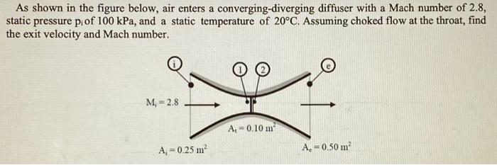 Solved Please ONLY find the EXIT VELOCITY and EXIT MACH | Chegg.com