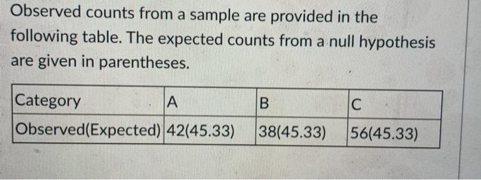 Solved Observed counts from a sample are provided in the | Chegg.com