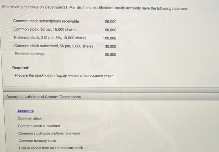 Solved After closing its books on December 31, Mel Brothers' | Chegg.com