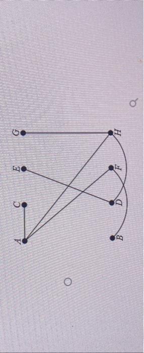 Solved Which of the graphs is NOT a tree? bar B C D E F C E | Chegg.com