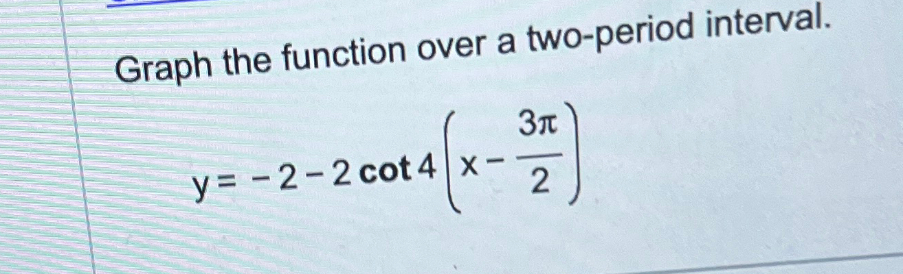Solved Graph the function over a two-period | Chegg.com