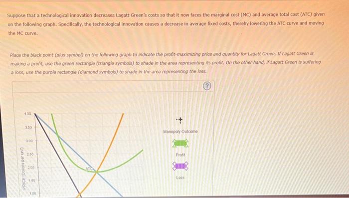 Solved 1. Profit maximization and loss minimization Lagatt | Chegg.com