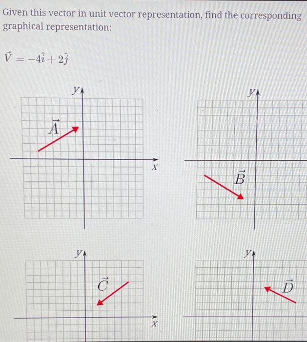 Solved Given this vector in unit vector representation, find | Chegg.com