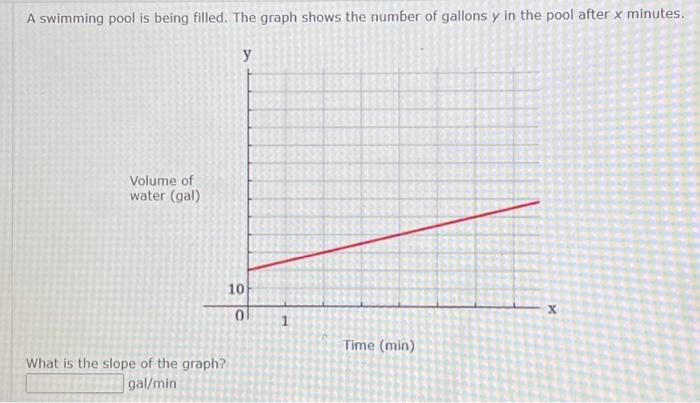 Solved A swimming pool is being filled. The graph shows the | Chegg.com