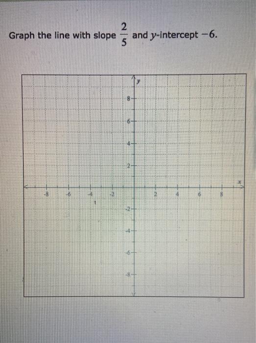 Solved 2 Graph the line with slope 5 and y-intercept -6. 2 1 | Chegg.com