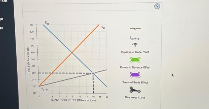 Solved (?) Equilibrium Under Tariff Domestic Revenue Effect | Chegg.com