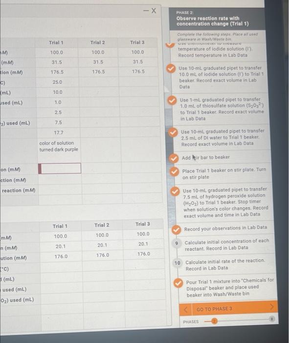 --X PHASE 2 Observe reaction rate with concentration | Chegg.com