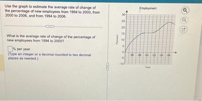 Solved Use the graph to estimate the average rate of change | Chegg.com