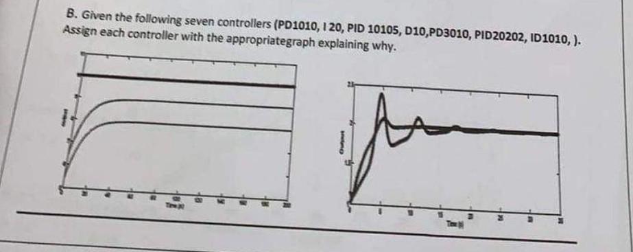 Solved B. Given the following seven controllers (PD1010, 1 | Chegg.com