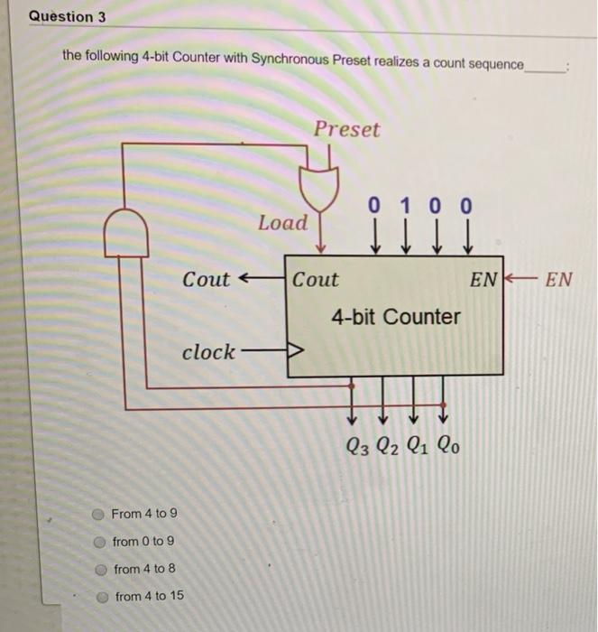 Solved Question 3 the following 4-bit Counter with | Chegg.com
