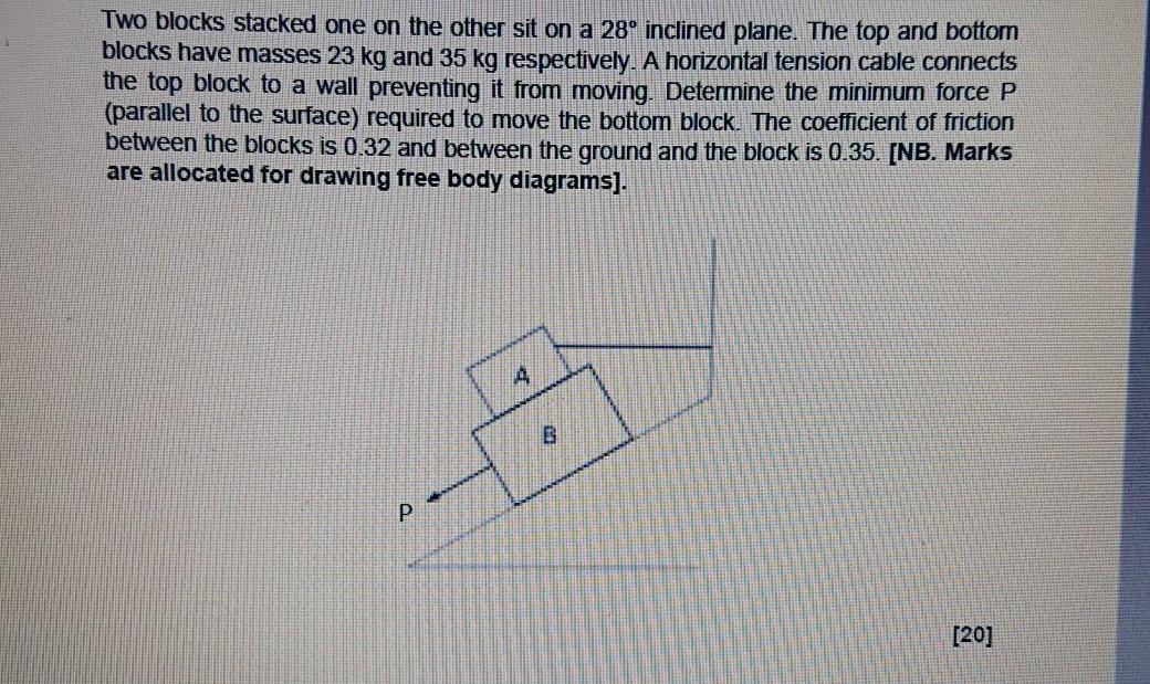 Solved Two blocks stacked one on the other sit on a 28º | Chegg.com