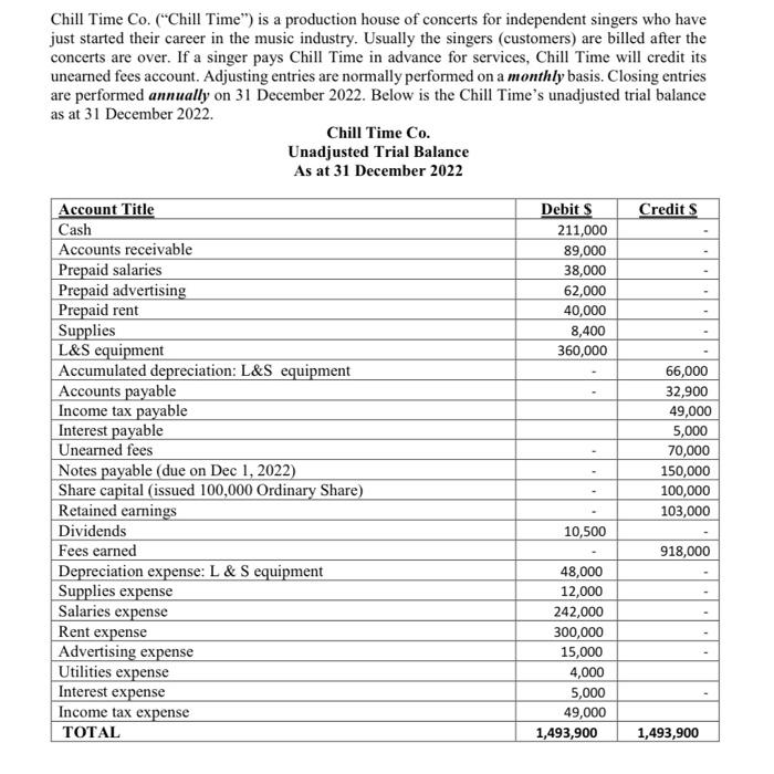 Solved (c) Prepare the Statement of Financial Position as at | Chegg.com