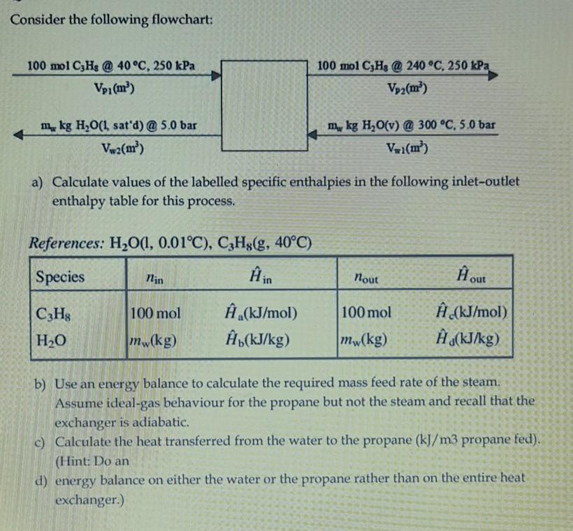 Solved Consider the following flowchart: 100 mol CzHg @ | Chegg.com