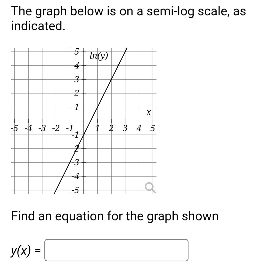 Solved The graph below is on a semi-log scale, as indicated. | Chegg.com