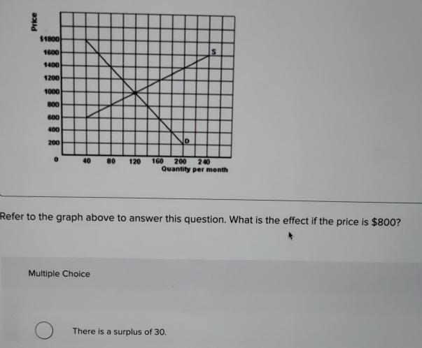 Solved Refer to the graph above to answer this question. | Chegg.com