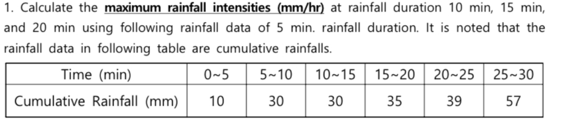 Solved Calculate the maximum rainfall intensities ( mmhr ) | Chegg.com
