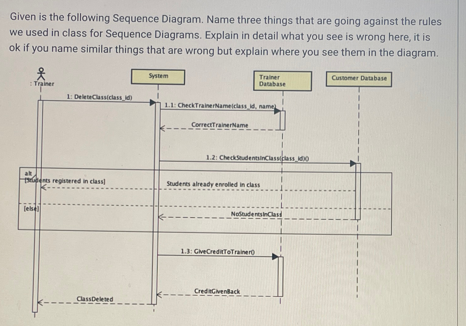 Solved Given is the following Sequence Diagram. Name three | Chegg.com