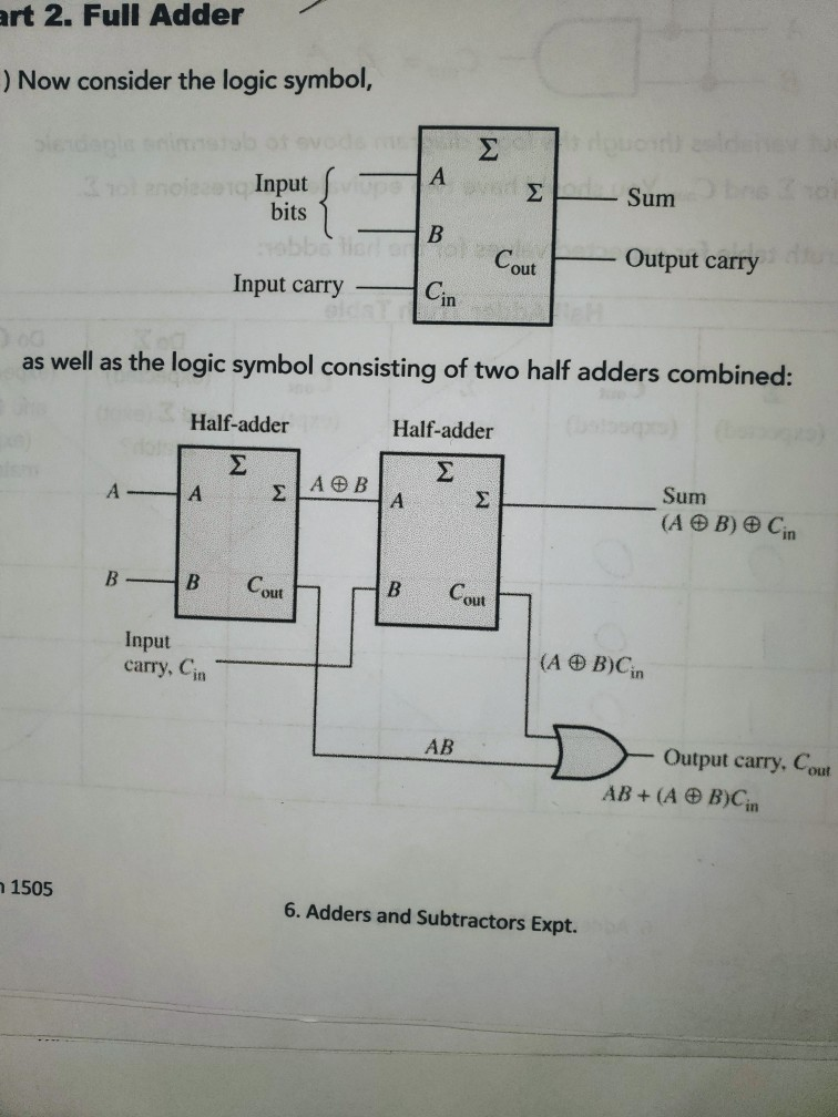 Solved Design a full adder circuit using 7486 ICs and 7400 | Chegg.com