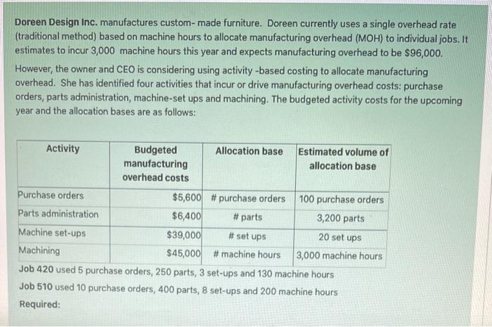 Solved Doreen Design Inc. manufactures custom-made | Chegg.com