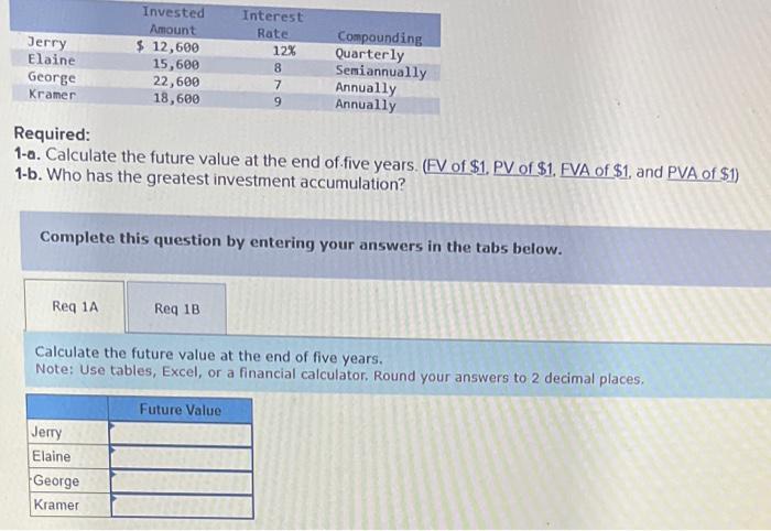 Solved Required: 1-a. Calculate the future value at the end | Chegg.com