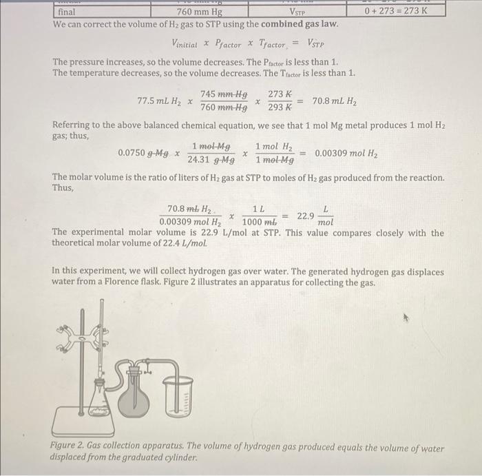 Solved Data Table A Molar Volume of Hydrogen Gas 0.1508 | Chegg.com