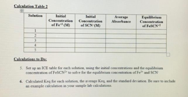 Solved Data Table 1 Solution 1 2 3 4 5 Volume Fe* Volume of | Chegg.com
