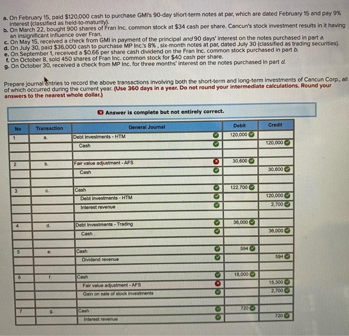 Solved a. On February 15, paid $120,000 cash to purchase | Chegg.com