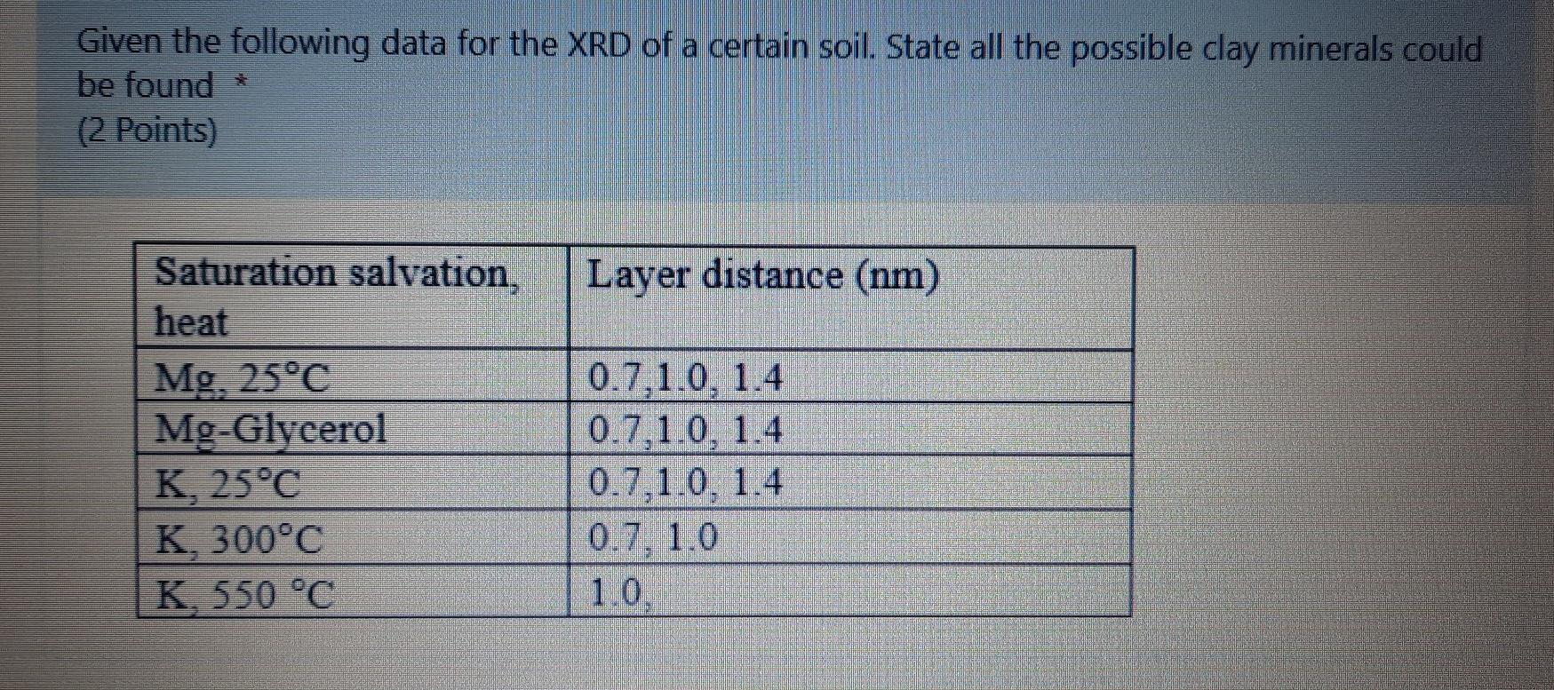 Solved Given the following data for the XRD of a certain | Chegg.com